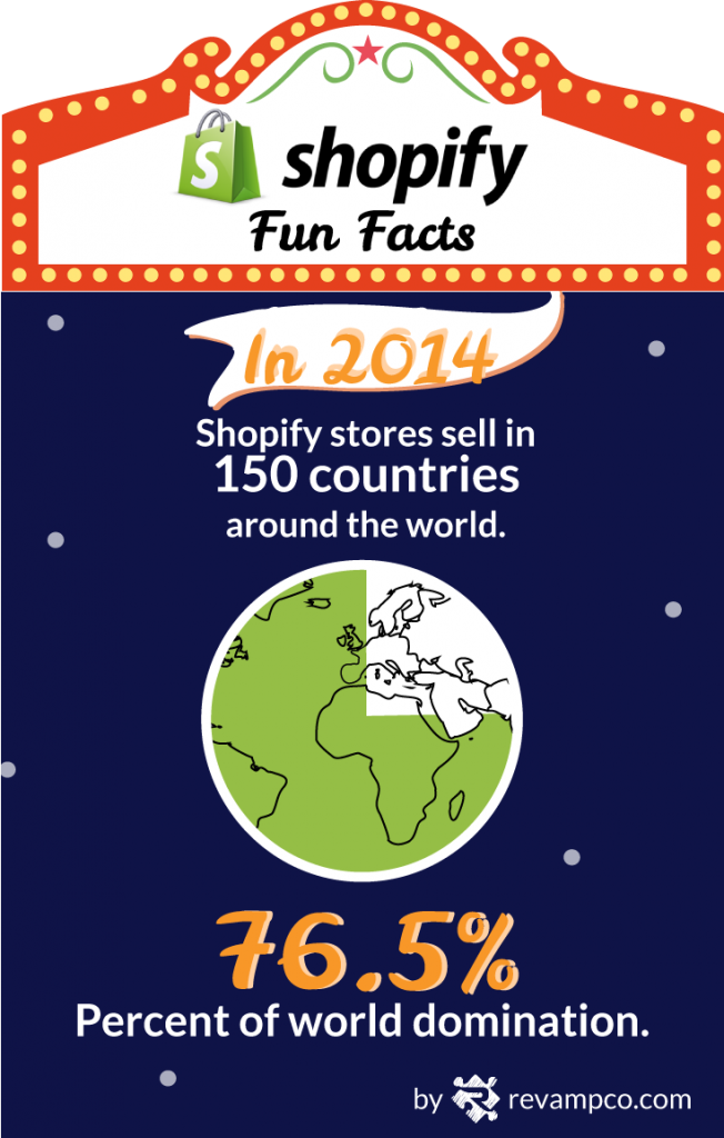 Shopify Fun Facts - How many countries do Shopify stores sell in ...